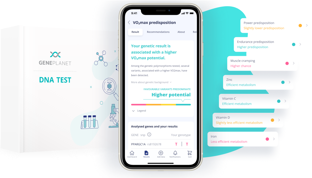 Unlock your performance with a DNA test by GenePlanet